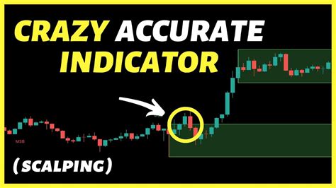 Order Block Indicator Very Profitable Trading Strategy Tested 100