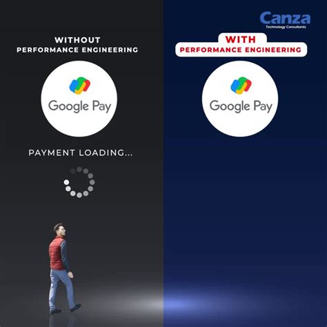 [video] Canza Technology Consultants On Linkedin Performanceengineering Performancetesting