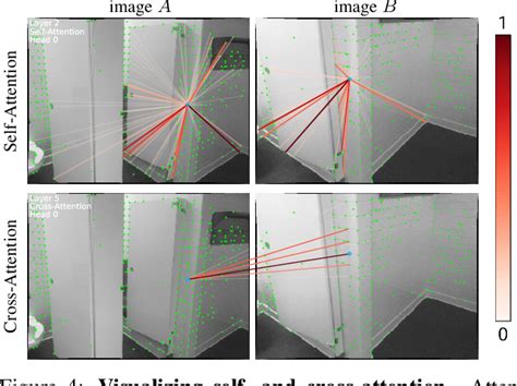 Pdf Superglue Learning Feature Matching With Graph Neural Networks Semantic Scholar