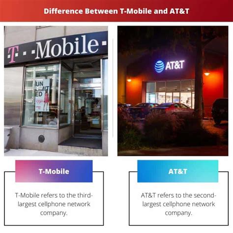 T Mobile vs AT T الفرق والمقارنة