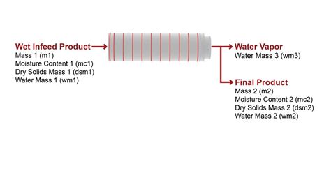Calculating Moisture Content Web Version Thompson Dryers