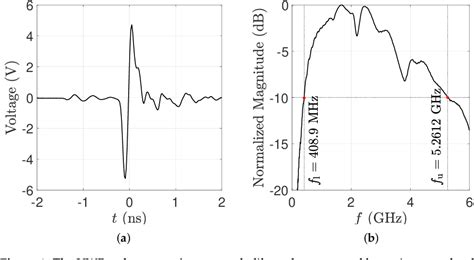 Figure 1 From Parallelized Field Programmable Gate Array Data