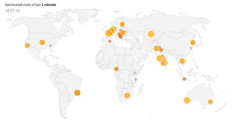 Install Matomo Web Analytics Piwik On Ubuntu 2004 With Apachenginx