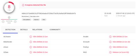 Advanced Vba Macros Bypassing Olevba Static Analyses With 0 Hits