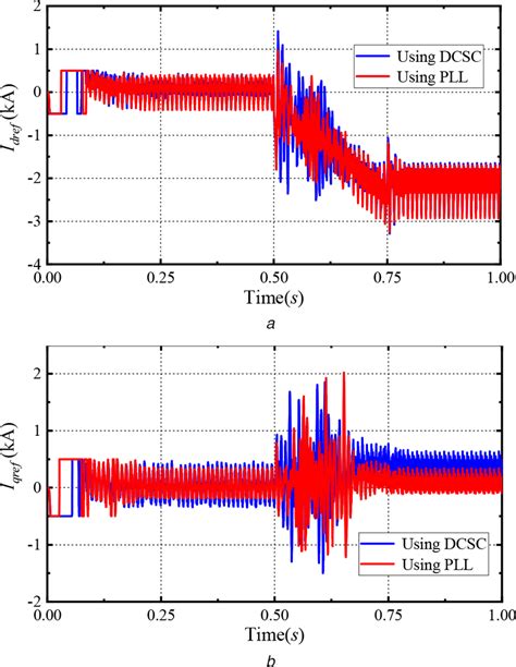 Comparison Of Outer Control Loop Waveforms By Using Dcsc And Pll A