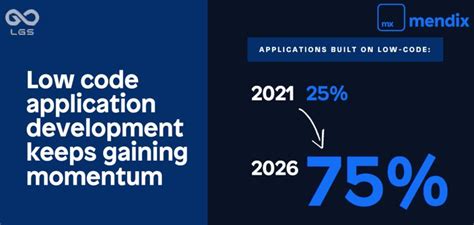 Syed Husham On Linkedin Lowcode Mendix Siemens
