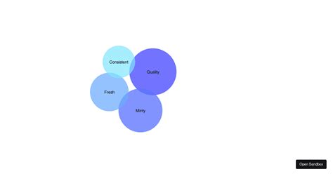 Bubble Chart With D3 And React Hooks Forked Codesandbox