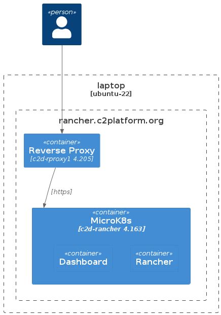 Deploy Rancher On Kubernetes C Platform