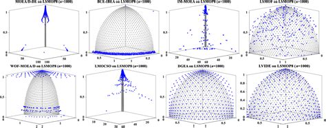 Figure 1 From A Variable Importance Based Differential Evolution For Large Scale Multiobjective