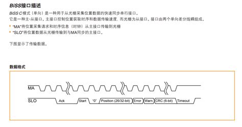 biss c 8通道采集renishaw传感器及其crc校验 hello fpga 博客园