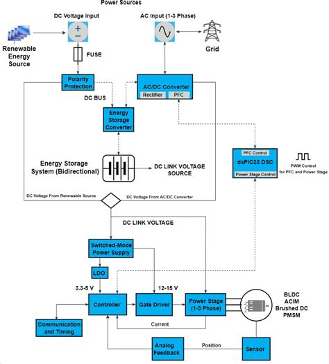 Achieving High Energy Efficiency In Motor Control Designs For Environmental Sustainability Lingto