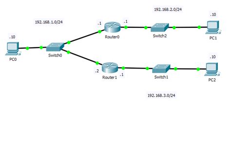 Ping Computer On Another Network Cisco Community