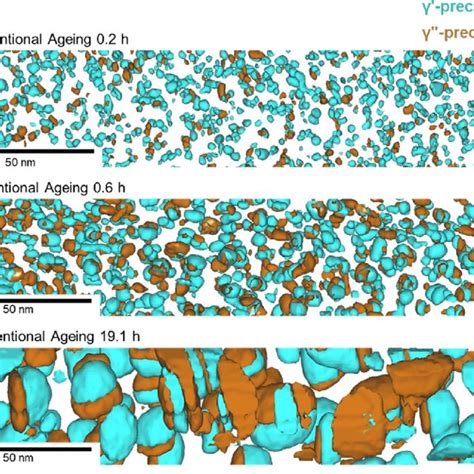 Reconstruction Of Apm Datasets Of Conventionally Aged Samples Ca