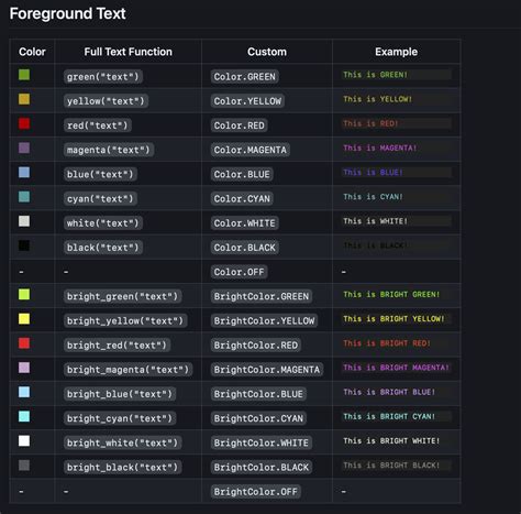 Terminal List Of Ansi Color Escape Sequences Stack Overflow