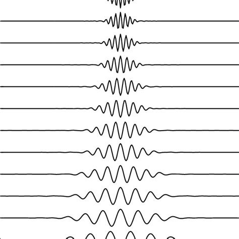 The Radix 2 Tunable Q Discrete Wavelet Transform The Numerically