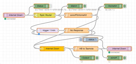 Documentation · Issue 50 · Nrchkbnode Red Contrib Homekit Bridged · Github