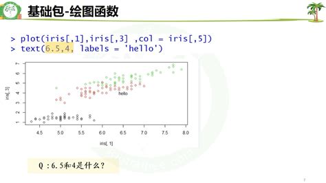 R语言day6 从此用ggplot函数画好看的图 腾讯云开发者社区 腾讯云
