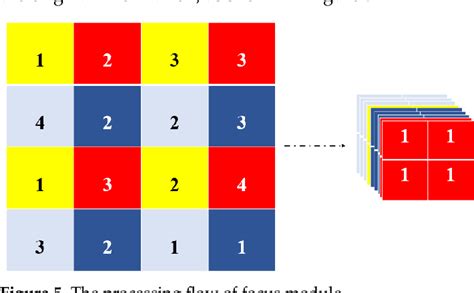 Figure 1 From Development Of Yolov5 Based Real Time Smart Monitoring System For Increasing Lab