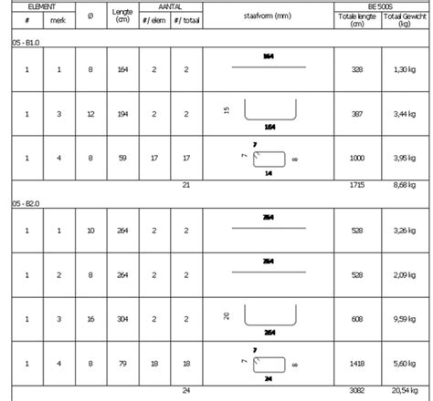 Revit Bending Schedule To Sans Codes Autodesk Community