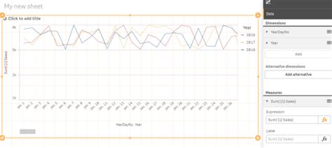Qlik Sense Line Chart Multiple Lines 2023 Multiplication Chart Printable
