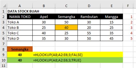 Rumus Hlookup Excel Pola Dan Cara Menggunakan Fungsi Hlookup Pada Excel Kelas Excel Id