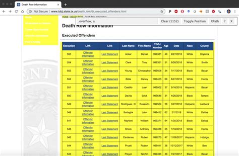 Scraping Html Tables And Downloading Files With R Storybench