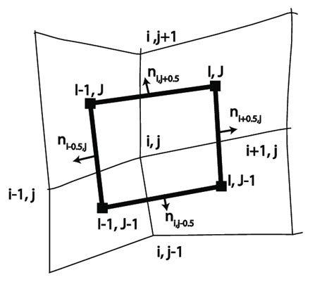 2 Vertex Centered Fvm Download Scientific Diagram