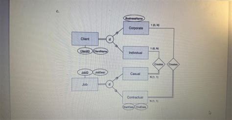 Solved Question 3 Er Eer Diagram Single Answer Multiple