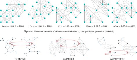 Figure 1 From Revisiting 2d Convolutional Neural Networks For Graph Based Applications