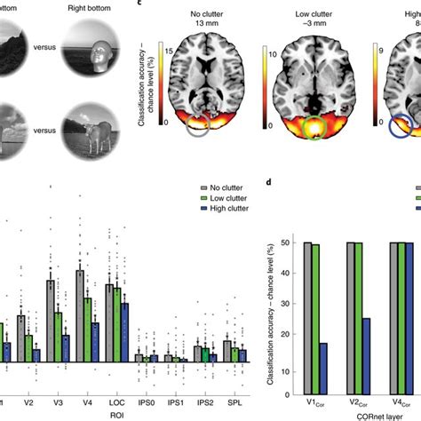 Fmri Results Of Location Classification A Classification Scheme For