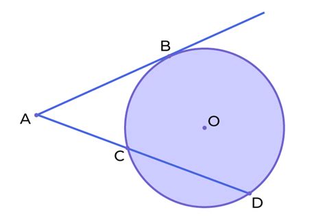 Tangent Secant Theorem GeeksforGeeks