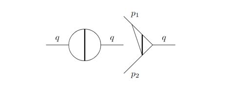 Tikz Pgf Levelling The Bases Of Feynman Diagrams TeX LaTeX Stack Exchange