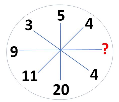 Math Riddles With Answers Only High Iq Genius Can Find The Missing Numbers