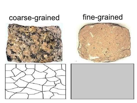 Granularity