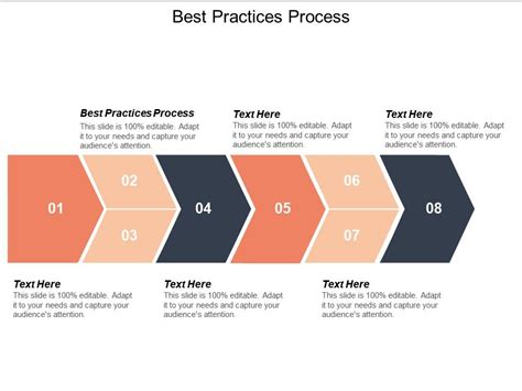 Best Practices Process Ppt Powerpoint Presentation Styles Pictures Cpb Templates Powerpoint