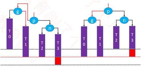 Java手写avl树(非常详细)java Avl树 Csdn博客 Java手写avl树(非常详细)java Avl树 Csdn博客