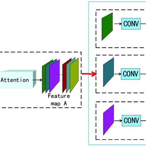 Overview Of Our Method For Multi Label Remote Sensing Image Download Scientific Diagram