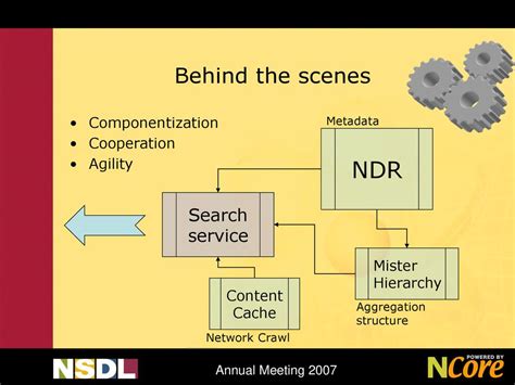 Working With The Nsdl 20 Data Repository Ppt Download