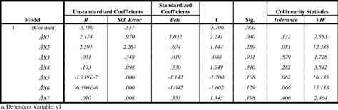 Table 23 From Application Of A Hybrid Model Based On Multiple Linear Regression Principle
