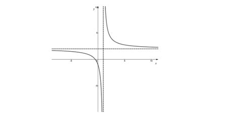 Modulus Functions Cambridge Cie A Level Maths Pure 3 Exam Questions And Answers 2021 [pdf]