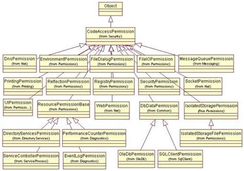 Net For Visual Foxpro Developers Chapter 14 Net For Visual Foxpro Developers Chapter 14