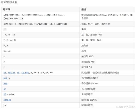 人工智能学习资料——python基础day2 Csdn博客