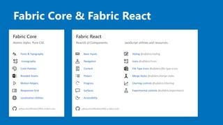 All About Office Ui Fabric Ppt
