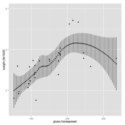 Discover The Power Of Ggplot For Linguists