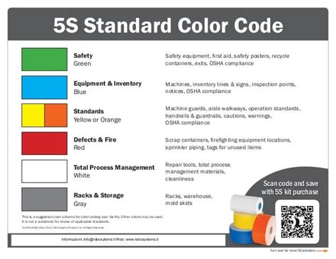 Color Cood Hse Color Coding For Patient Safety Endurid Cadernosdia