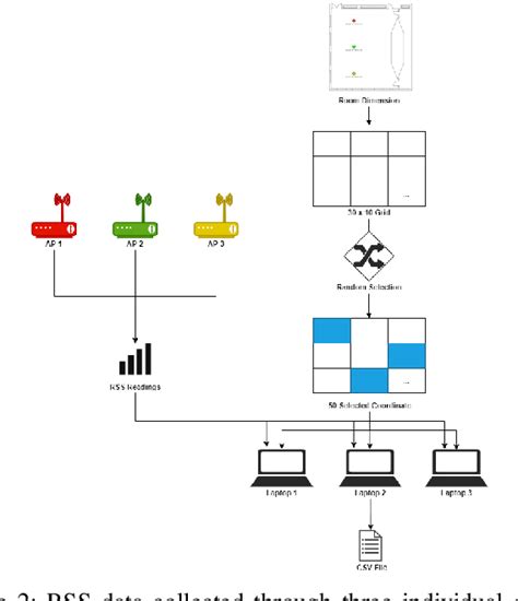 Figure 1 From Three Way Deep Neural Network For Radio Frequency Map Generation And Source
