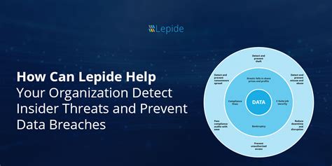 How Can Lepide Help Your Organization Detect Insider Threats And Prevent Data Breaches