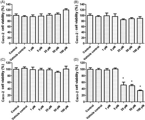 Synthesis Characterization And Biological Properties Of Novel Schiff