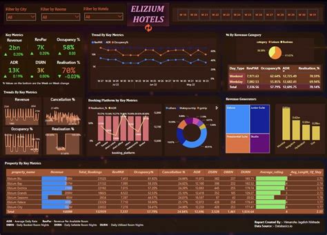 Himanshu Nikhade On Linkedin Success Dataanalyst