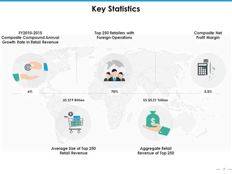 Retail Store Management Powerpoint Presentation Slides Presentation Graphics Presentation